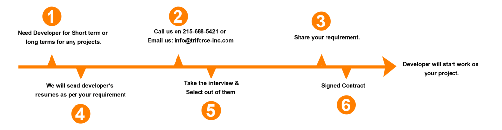 Hire Dedicated Developer | Best Web & App Developer on Contract